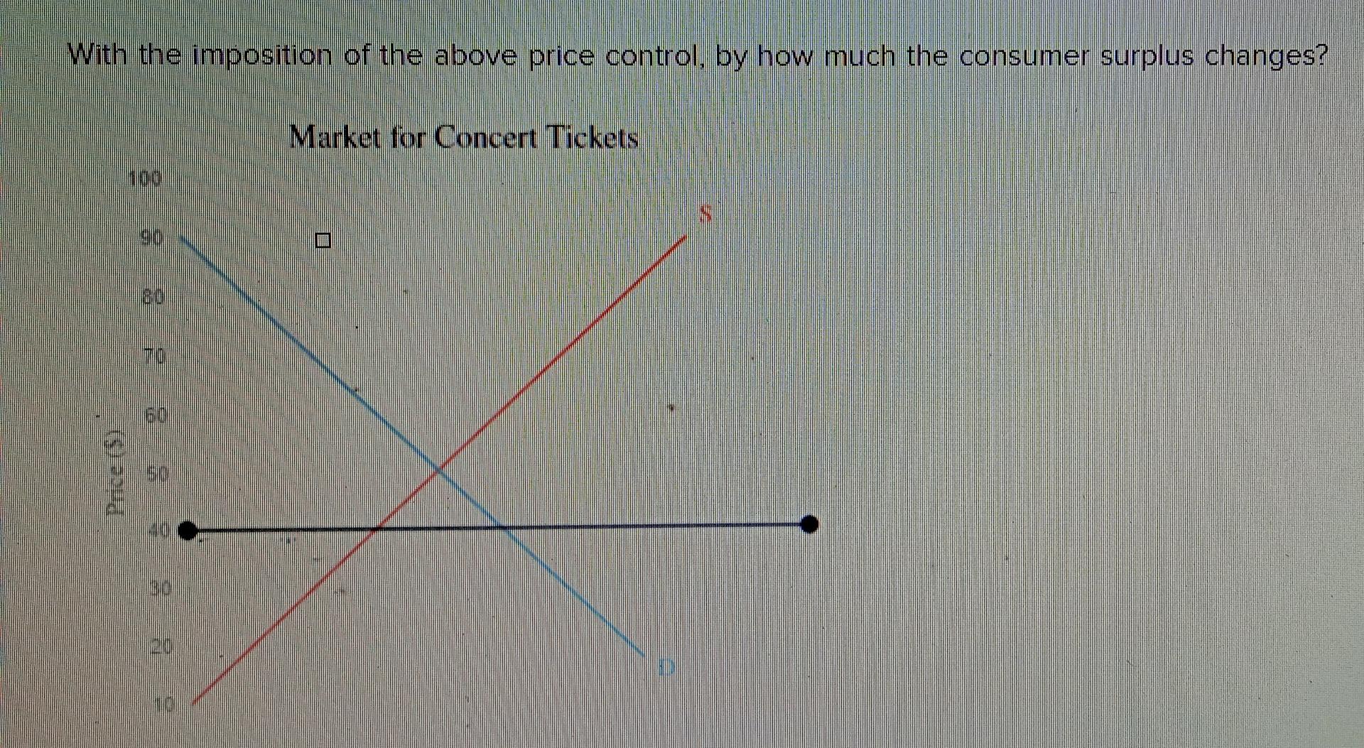 Solved With the imposition of the above price control , ﻿by | Chegg.com