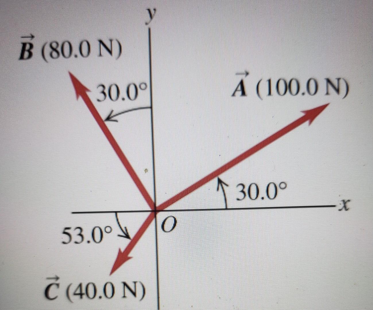 Solved The angle of vector B measured from the positive | Chegg.com