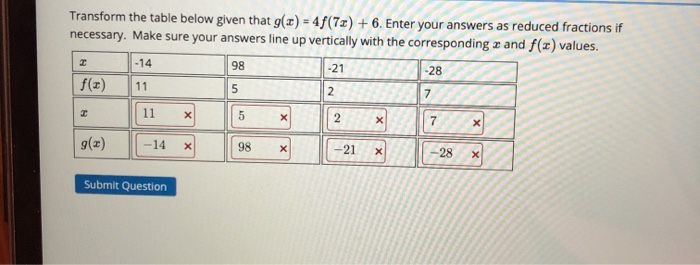 Solved transform the table below given that g(x)=4f(7x)+6. | Chegg.com