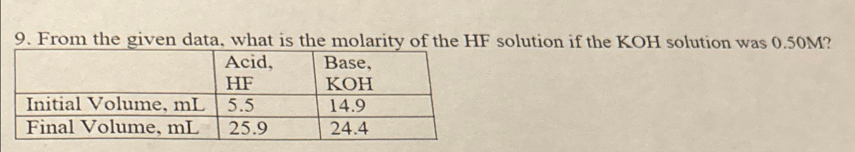 Solved From the given data, what is the molarity of the HF | Chegg.com