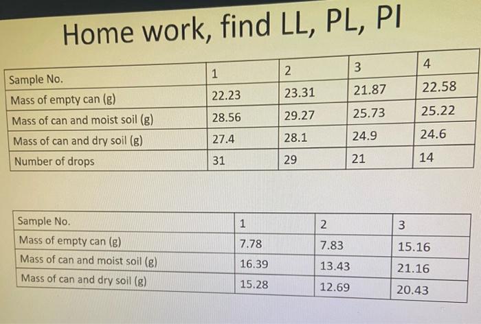 Solved Home work, find LL, PL, PI | Chegg.com