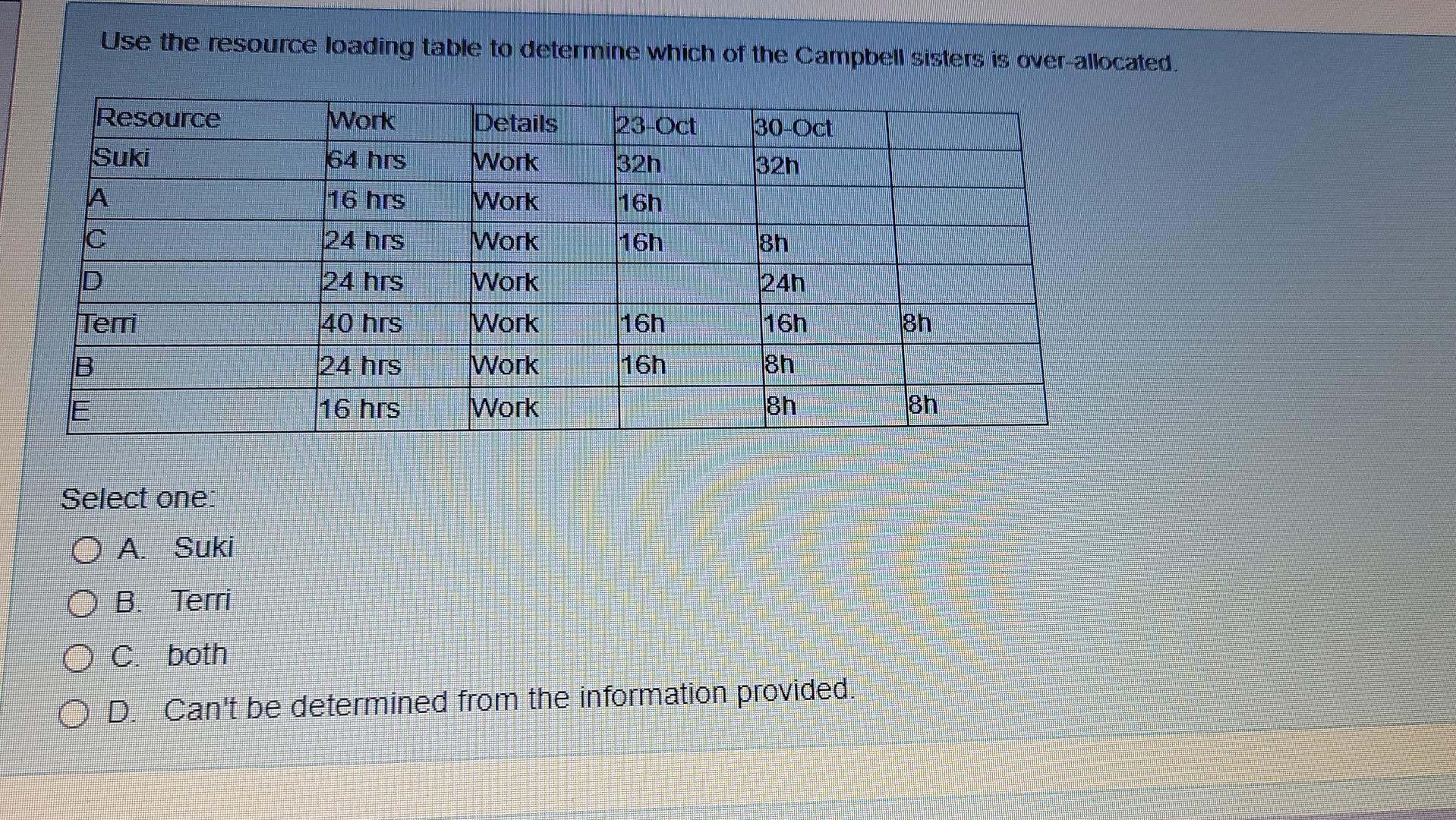 Solved Use the resource loading table to determine which of | Chegg.com