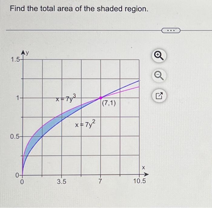 Solved Find the total area of the shaded region. | Chegg.com