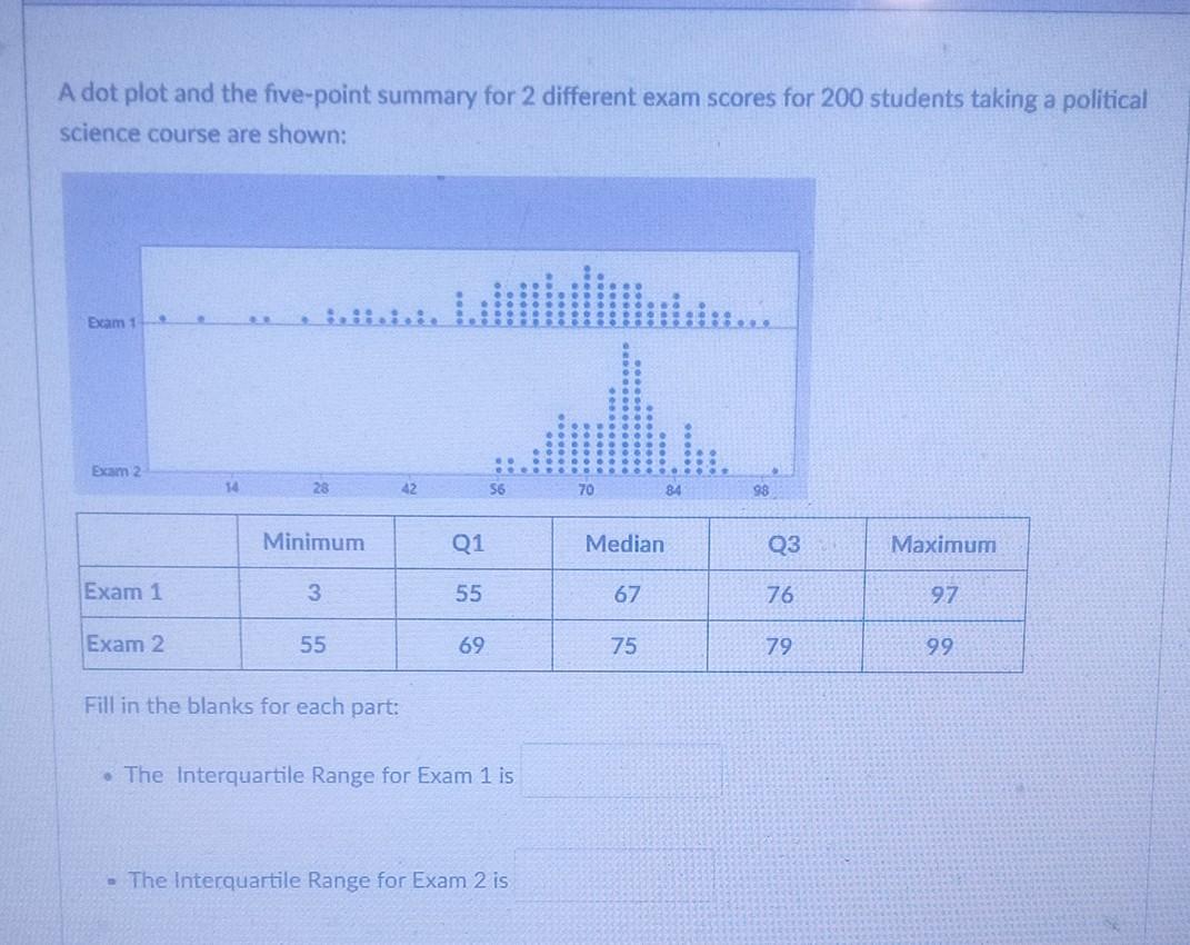Solved A dot plot and the five-point summary for 2 different | Chegg.com