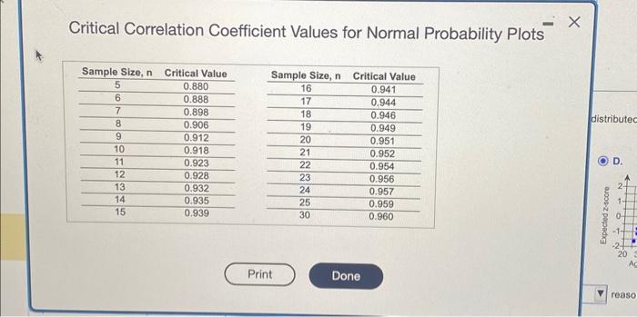 Solved Critical Correlation Coefficient Values for Normal | Chegg.com