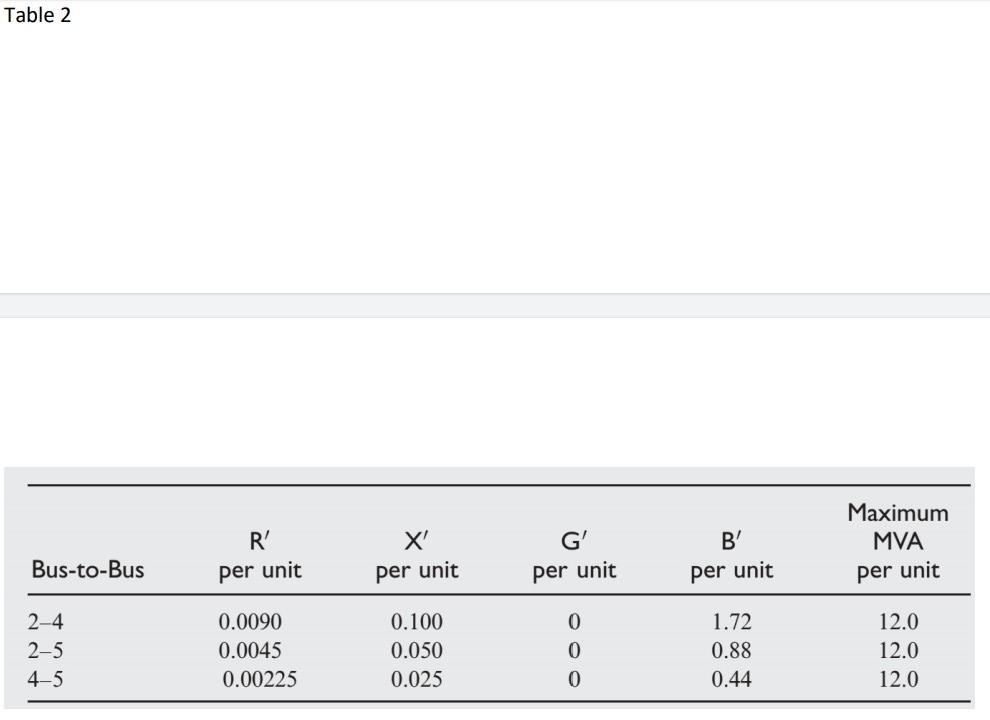 5 T2 800 MVA 4 345/15 kV B3 3 T1 520 MW B1 B51 Line 3 | Chegg.com