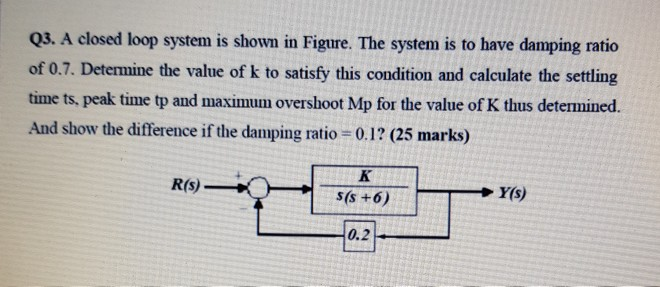 Solved Q3. A closed loop system is shown in Figure. The | Chegg.com