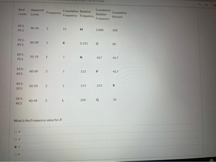 Solved Real Limits Apparent Limits Frequency Cumulative | Chegg.com