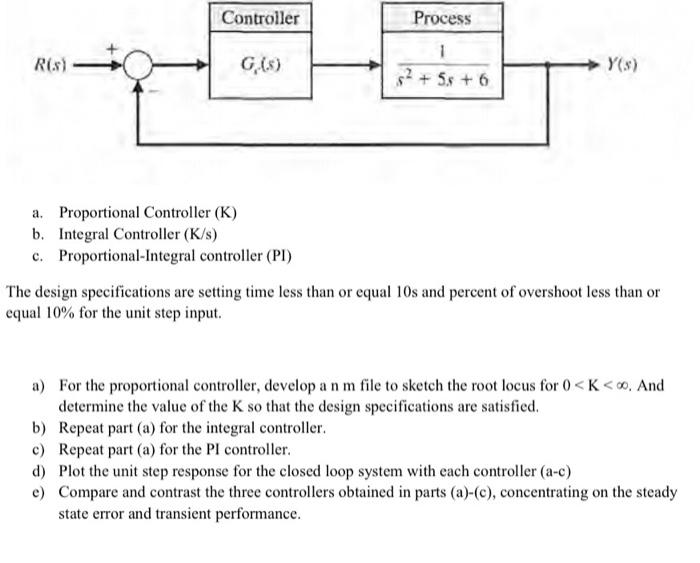 Solved a. Proportional Controller \\( (\\mathrm{K}) \\) b. | Chegg.com