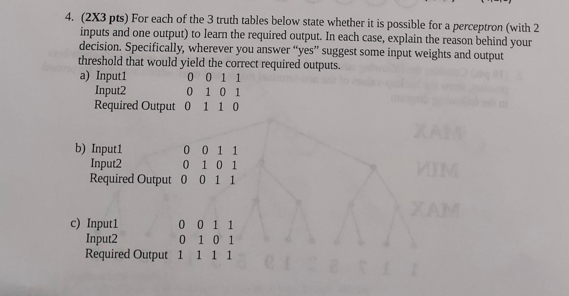 Solved 4. (2X3 pts) For each of the 3 truth tables below | Chegg.com