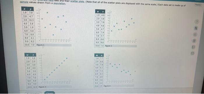 Solved sample values drown from a population. | Chegg.com