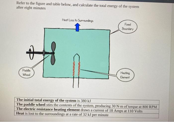 Solved Refer to the figure and table below, and calculate | Chegg.com