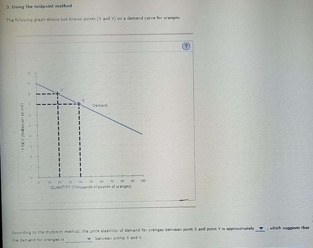 Solved 3. Using the midpoint method The following graph | Chegg.com