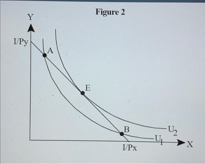 Solved Figure 2 shows tge budget constraint and indifference | Chegg.com
