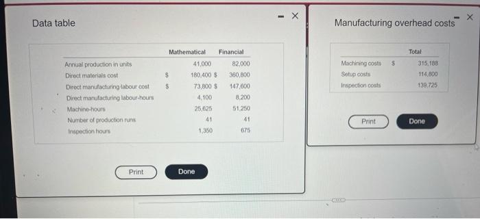 Solved Requirement 2. Compute the manufacturing cost per | Chegg.com Solved Requirement 2. Compute the manufacturing cost per | Chegg.com