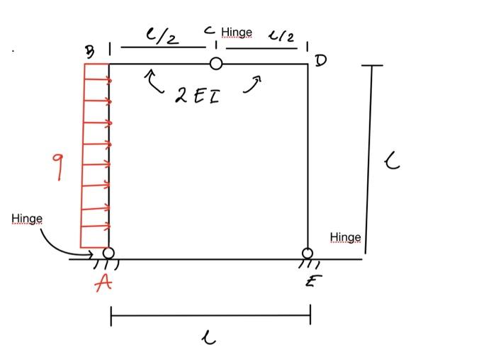 Solved Static, constant bending stiffness El (keep El in the | Chegg.com