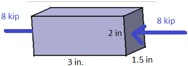 Solved the aluminum block has a rectangular cross section | Chegg.com