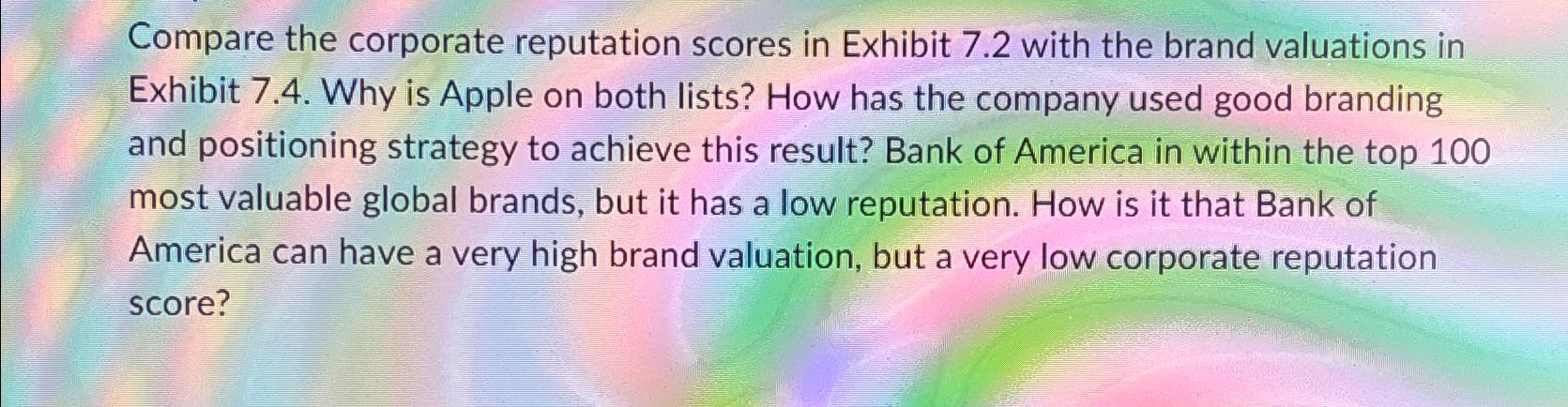 Solved Compare the corporate reputation scores in Exhibit | Chegg.com