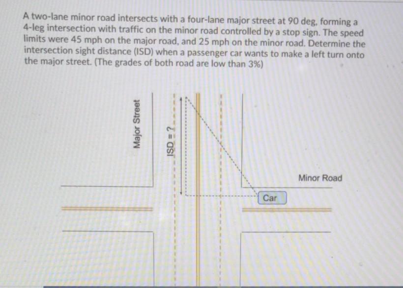 Solved A two-lane minor road intersects with a four-lane | Chegg.com