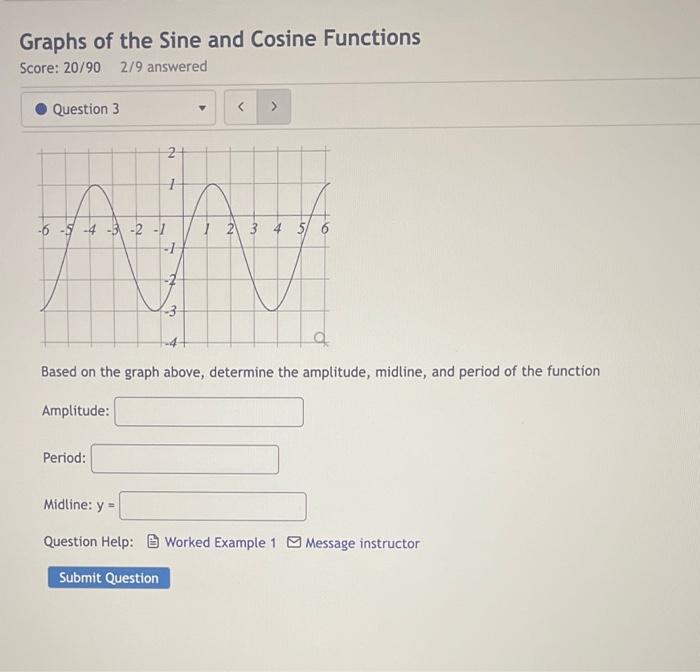 Solved Graphs of the Sine and Cosine Functions Score: | Chegg.com