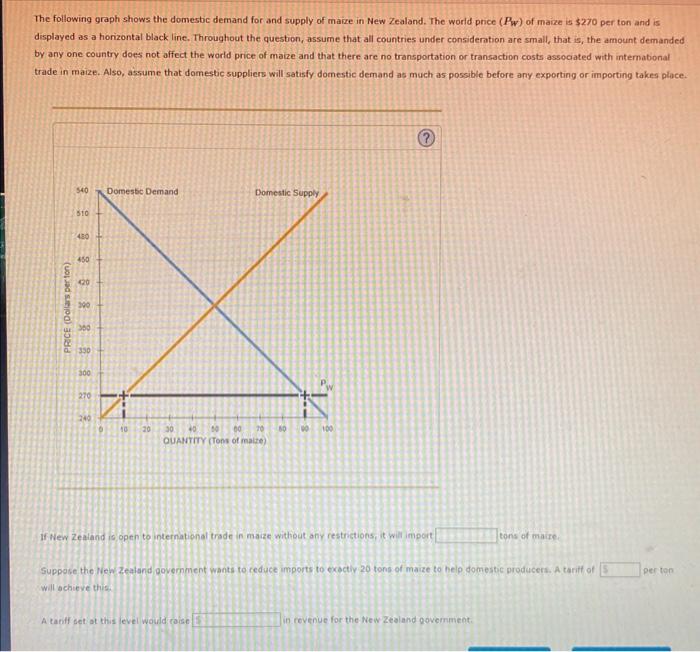 Solved The following graph shows the domestic demand for and | Chegg.com
