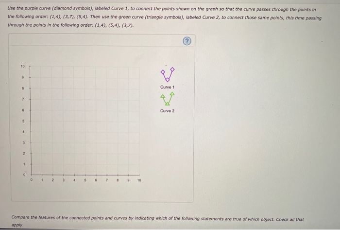7. Connected points and curves Common features among | Chegg.com