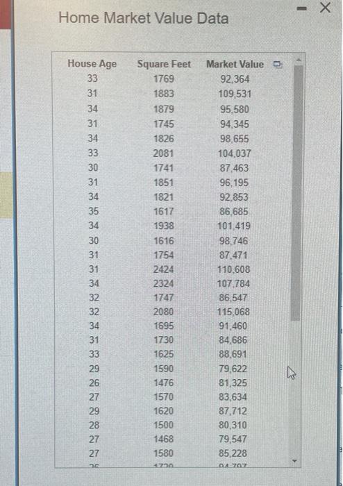 Solved Using the accompanying Home Market Value data, | Chegg.com