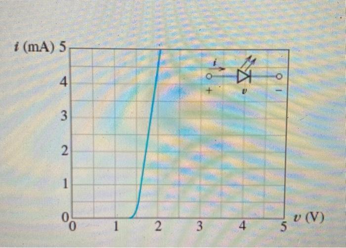Solved P 9.24use graphical lod line techniques to solve for | Chegg.com