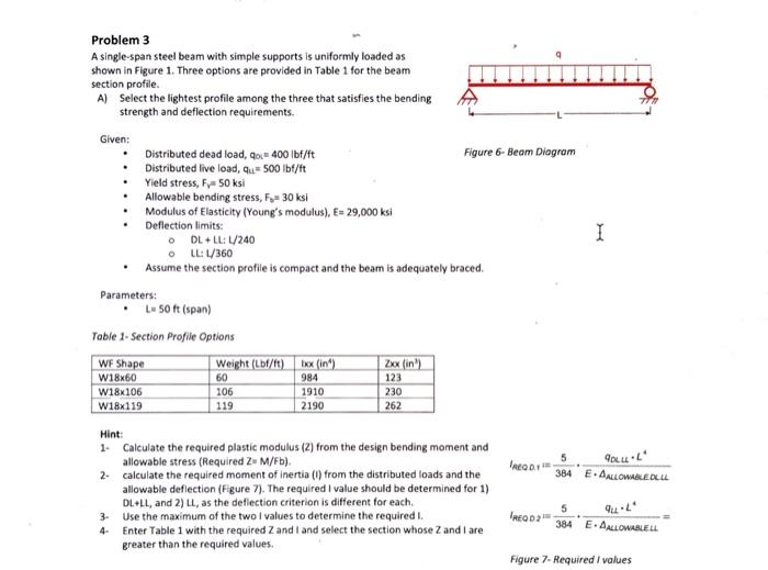 Solved - Distributed dead load, 90 m=400lbf/ft Figure 6-Beam | Chegg.com
