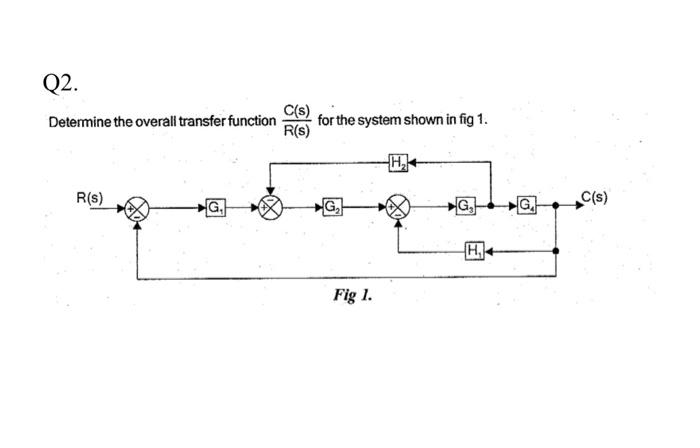 Solved Q2. Determine the overall transfer function C(s) R(s) | Chegg.com