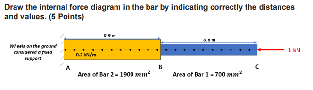 Solved Draw the internal force diagram in the bar by | Chegg.com