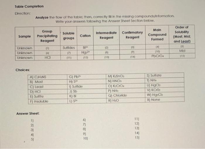 Table Completion Direction: Analyze the flow of the | Chegg.com