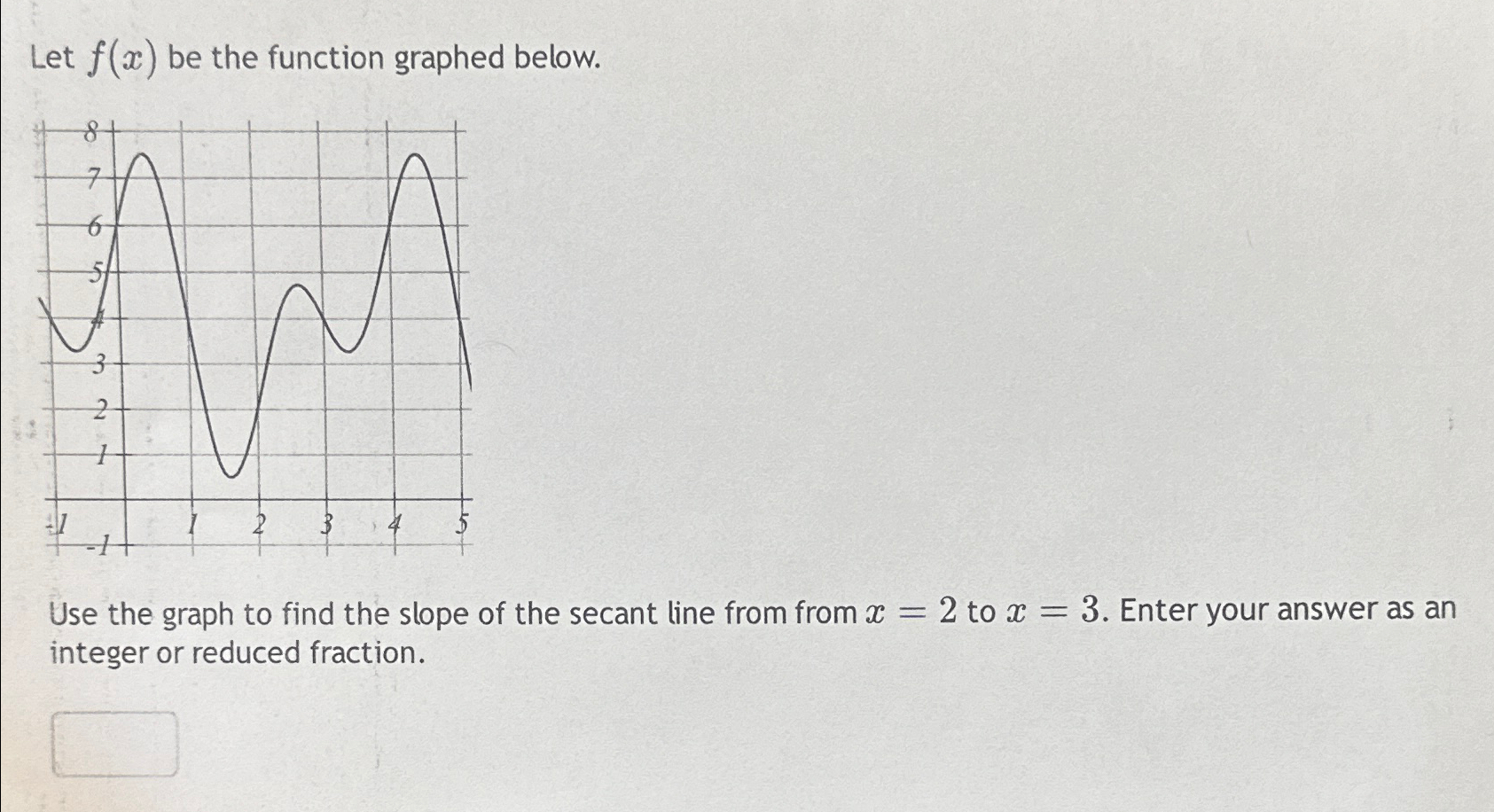 Solved Let f(x) ﻿be the function graphed below.Use the graph | Chegg.com
