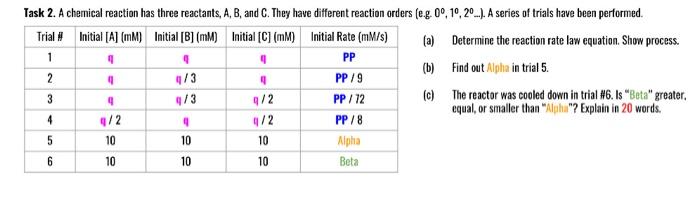 Solved 1 2 Task 2. A chemical reaction has three reactants, | Chegg.com