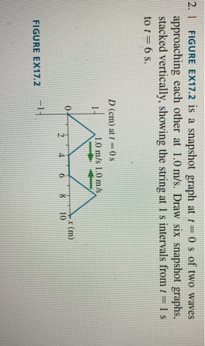 Solved 2. ! FIGURE EX17.2 is a snapshot graph at t= 0 s of | Chegg.com