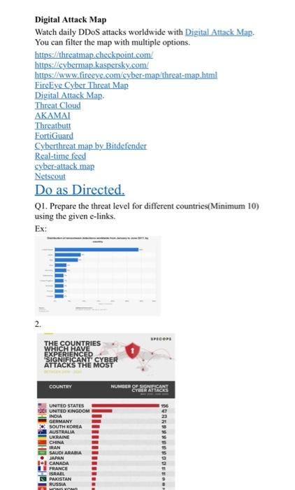 Digital Attack Map Watch daily DDoS attacks worldwide | Chegg.com