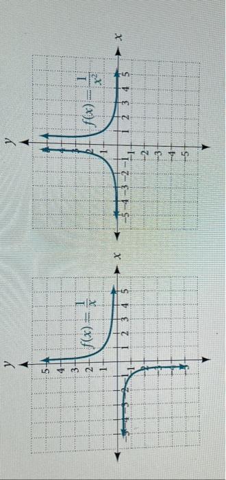 Solved Determine The Local Behavior And End Behavior For The