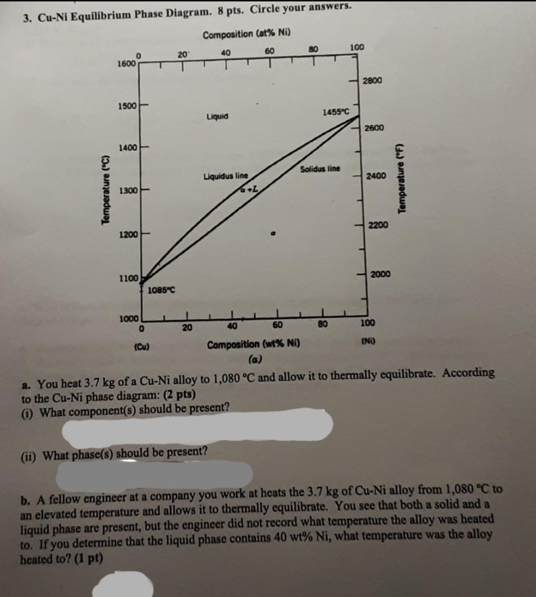 Consider The Cu-ni Phase Diagram Solved The Figure Presents