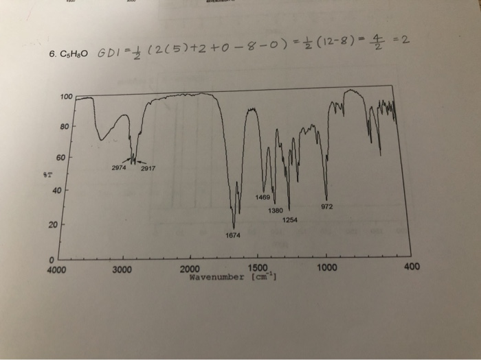 Solved a) Identify the bands corresponding the C5H8O | Chegg.com