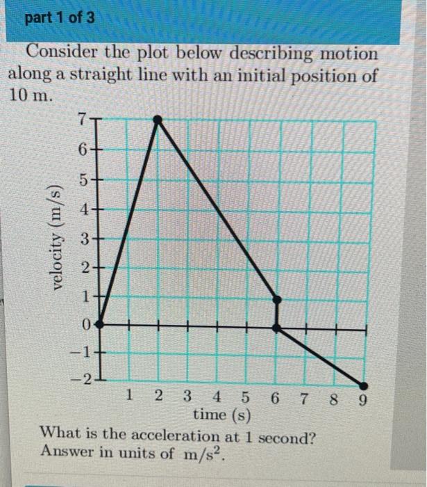 Solved part 1 of 3 A Cessna 150 aircraft has a lift-off | Chegg.com