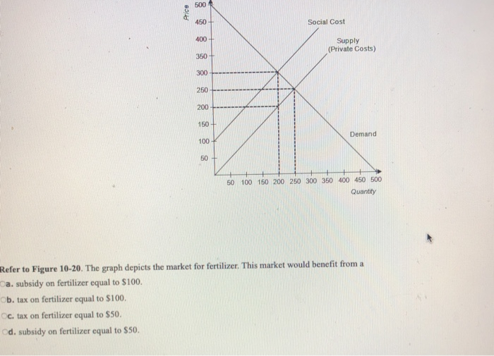 Solved Table 10-3 Quantity Private Cost Private Value $22 | Chegg.com