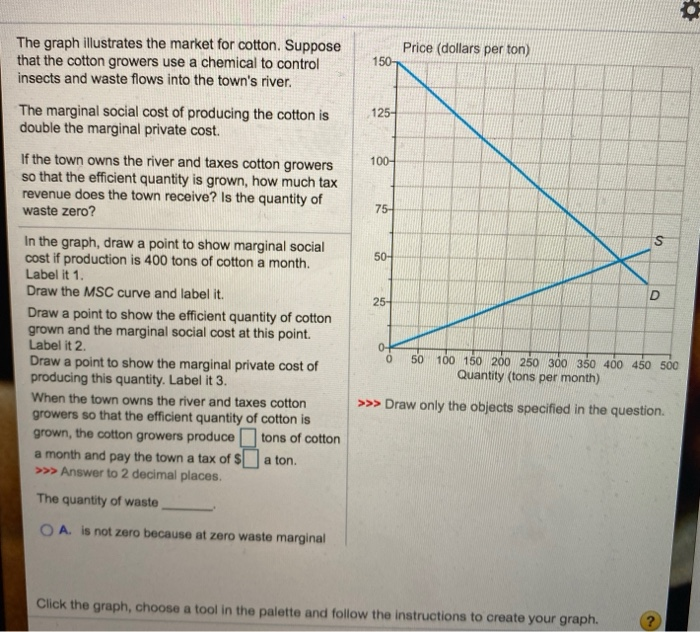 Price (dollars per ton) The graph illustrates the | Chegg.com