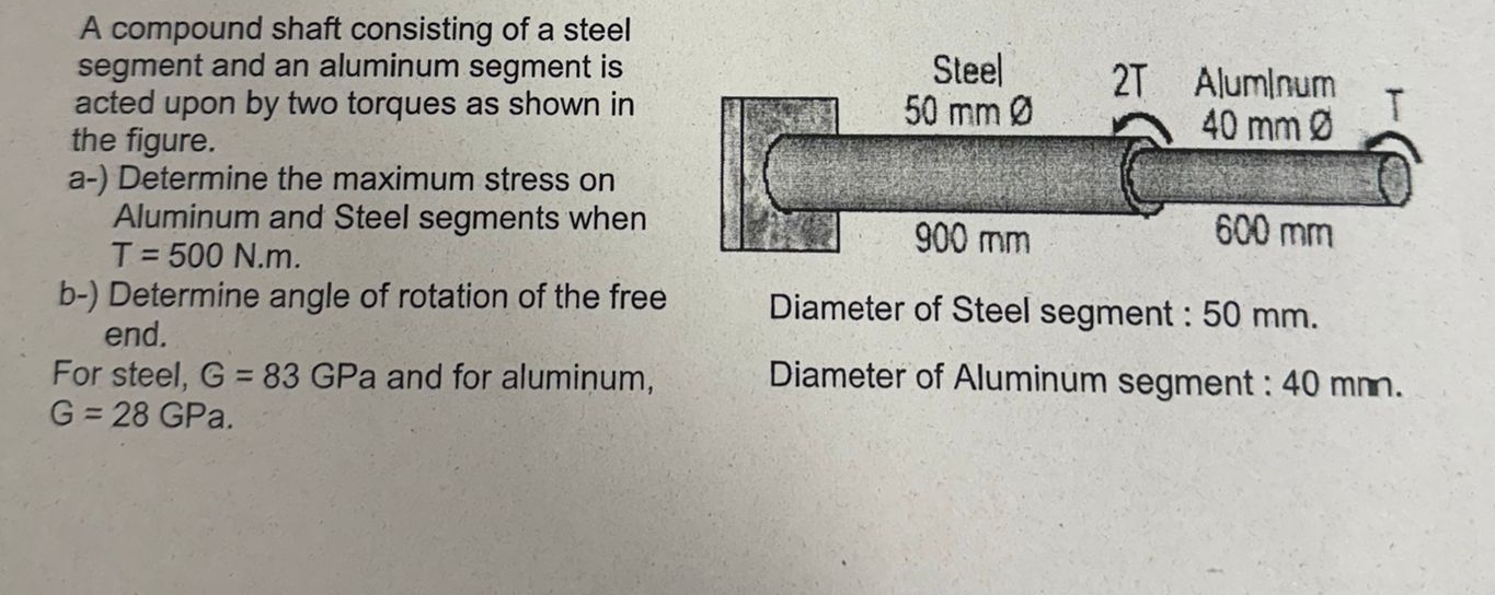 Solved A compound shaft consisting of a steel segment and an | Chegg.com