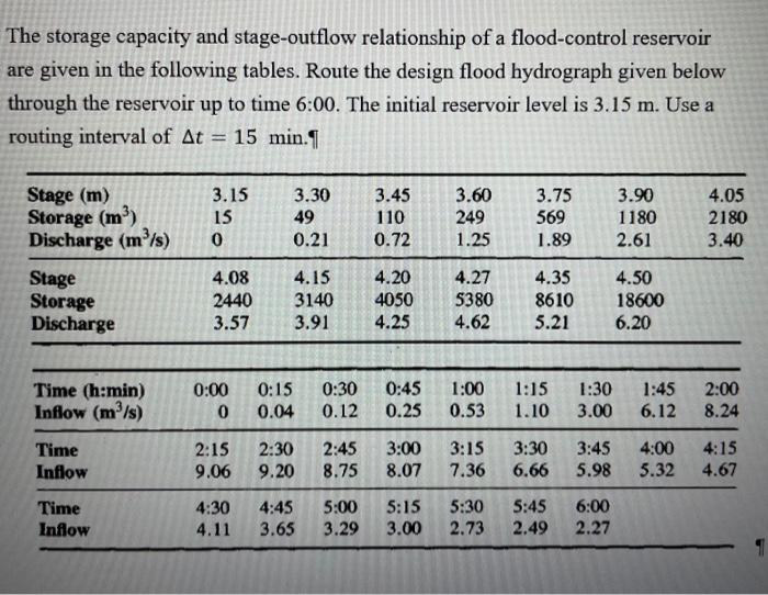 Solved The storage capacity and stage-outflow relationship | Chegg.com
