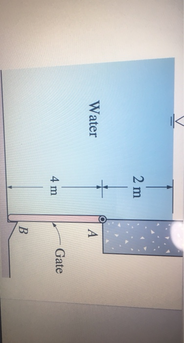 Solved A 4 m high, 5 m wide rectangular gate is hinged at | Chegg.com