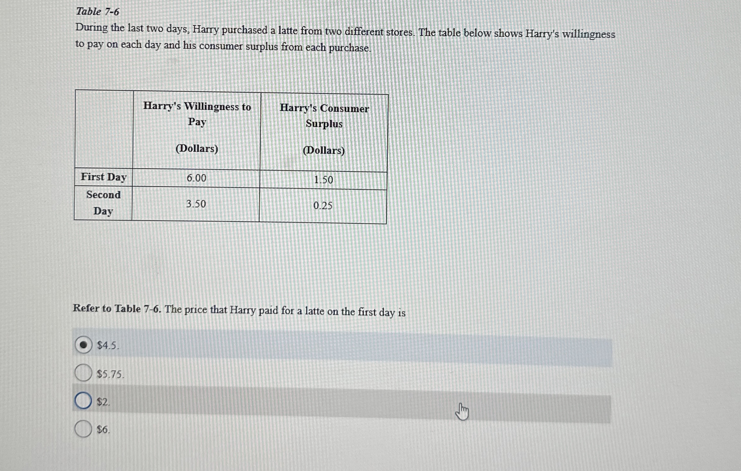 Solved Table 7-6During the last two days, Harry purchased a | Chegg.com