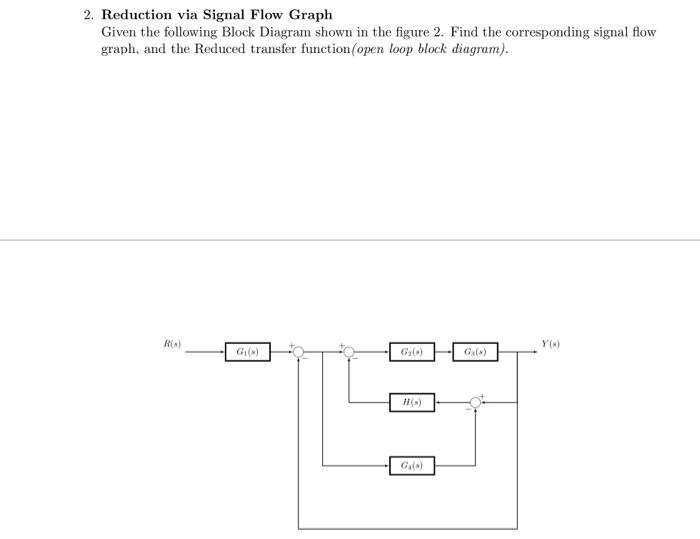 Solved 2. Reduction via Signal Flow Graph Given the | Chegg.com