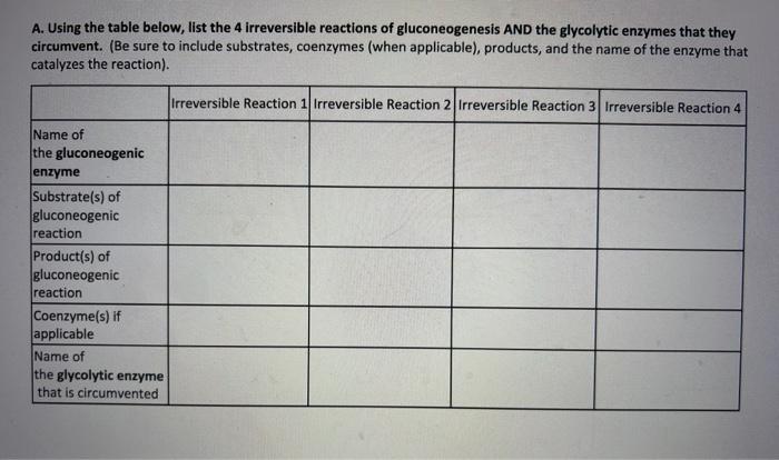 Solved i know the pathway well but the table format is | Chegg.com