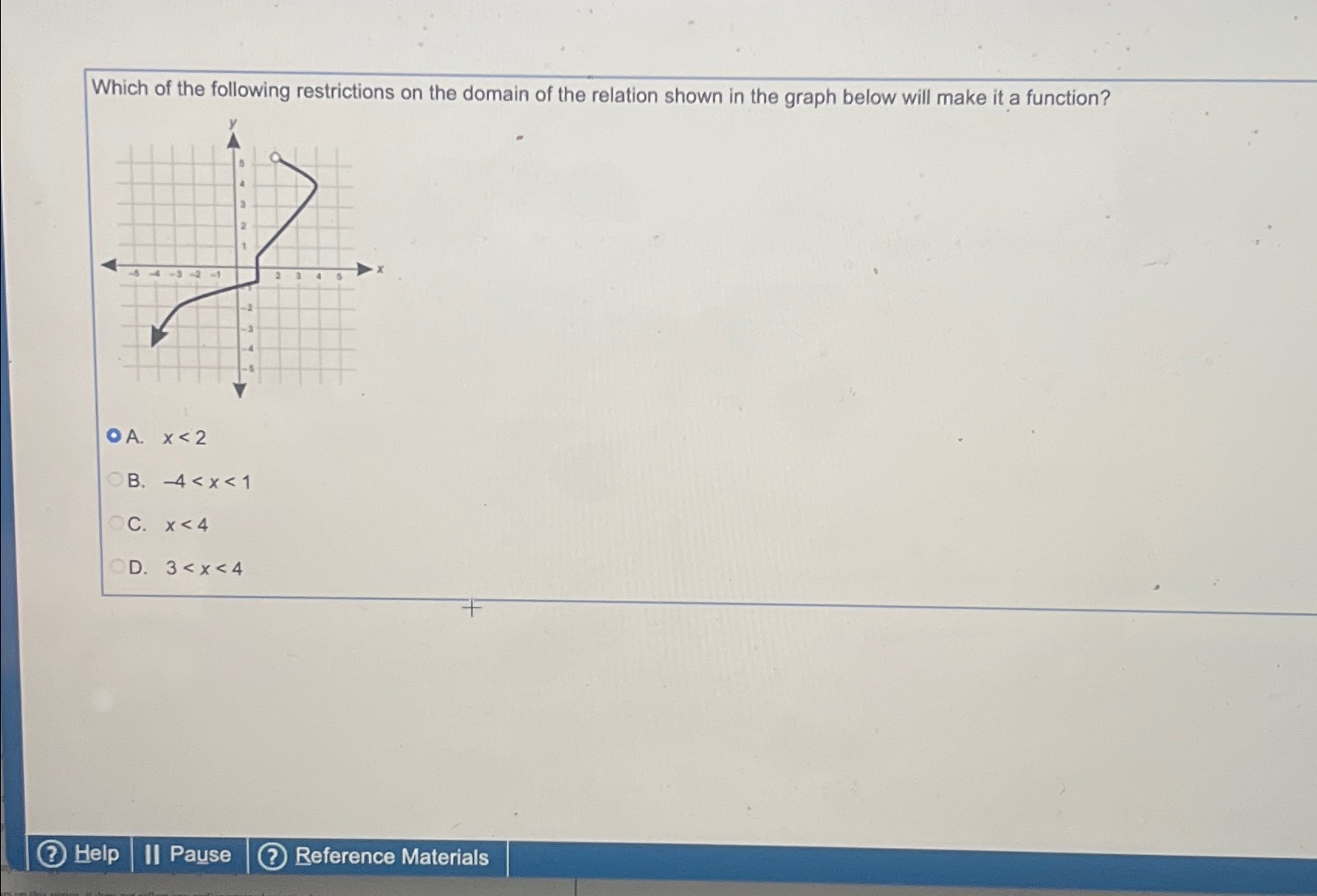 Solved Which of the following restrictions on the domain of | Chegg.com