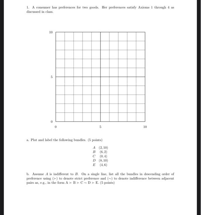 Solved 1. A consumer has preferences for two goods. Her | Chegg.com